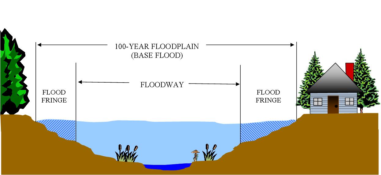 Floodplain Diagram